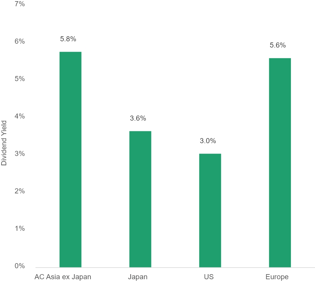 Value Partners Fund Series-Value Partners Asian Income Fund | Value ...