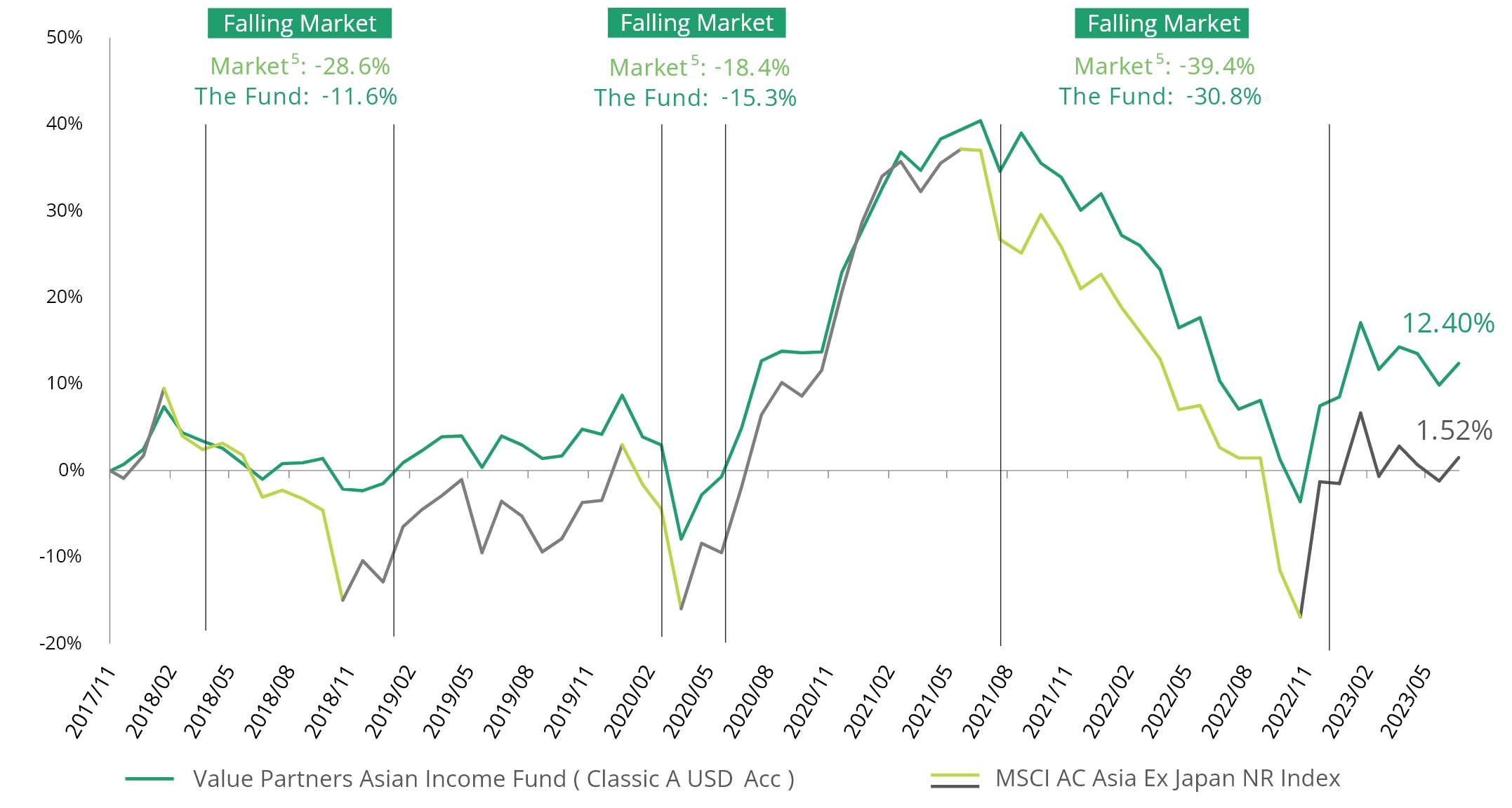 Value Partners Fund Series-Value Partners Asian Income Fund | Value ...