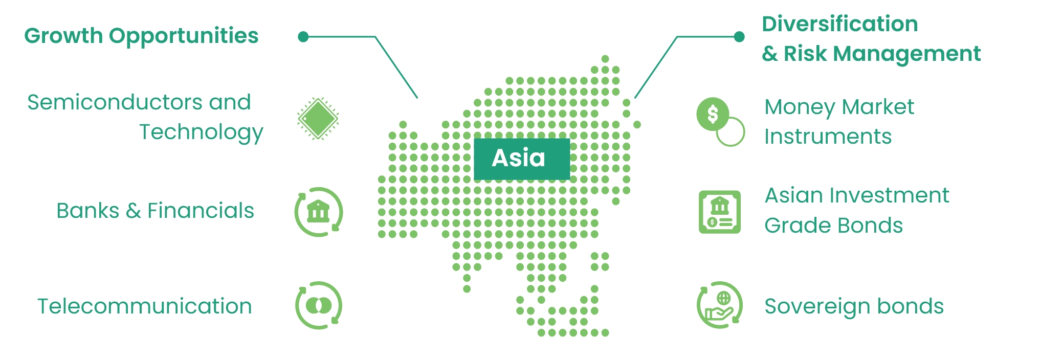 Value Partners Fund Series-Value Partners Asian Income Fund | Value ...