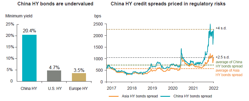 Value Partners Greater China High Yield Income Fund | Value Partners