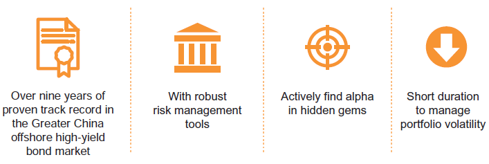 Value Partners Greater China High Yield Income Fund | Value Partners