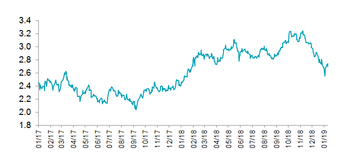 2019_Investment_Outlook_chart1_en
