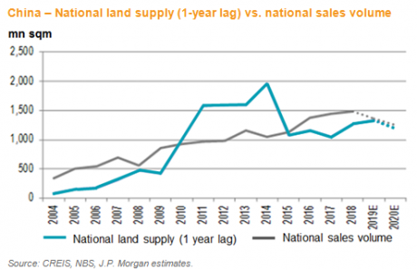 Debunking the Chinese property myth | Value Partners
