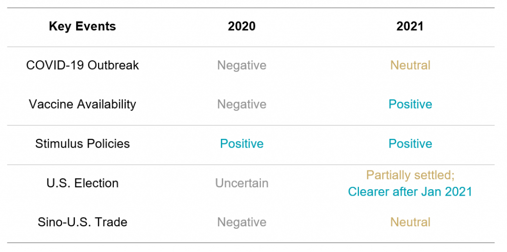 2021: The year of normalization | Value Partners