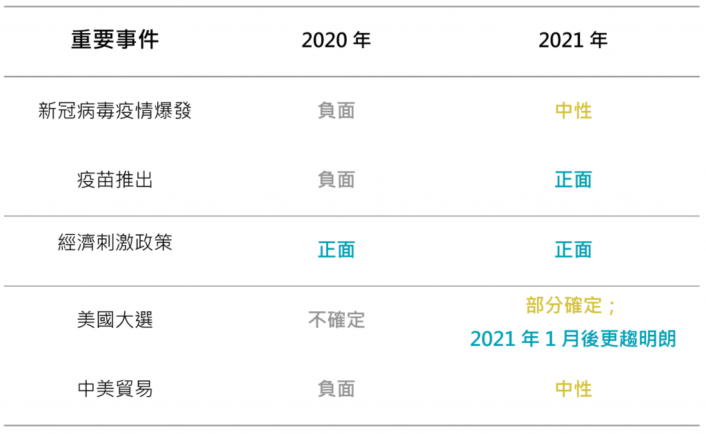 Fig1_Key events stable outlook_TC