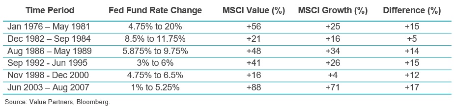 Value_Growth_table