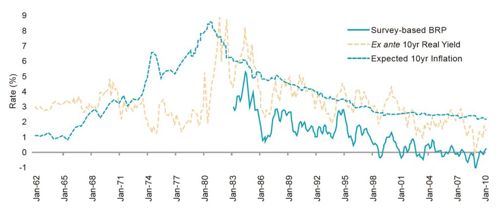 Thought Piece: Has value come back in the fixed income markets? | Value ...